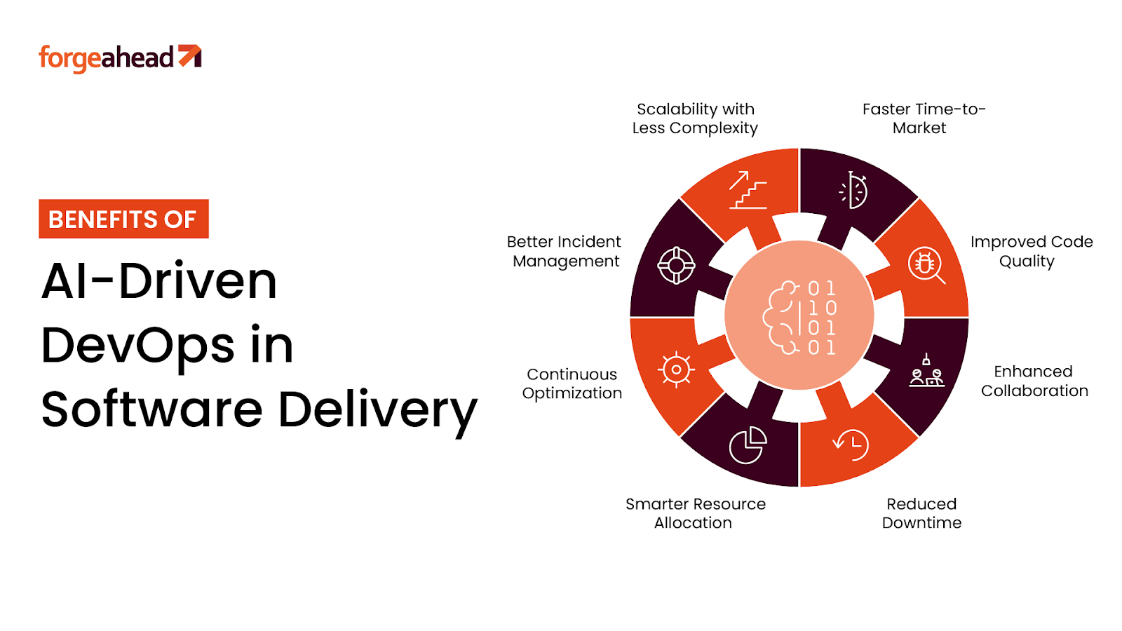 Transform Software Delivery with AI-Driven DevOps